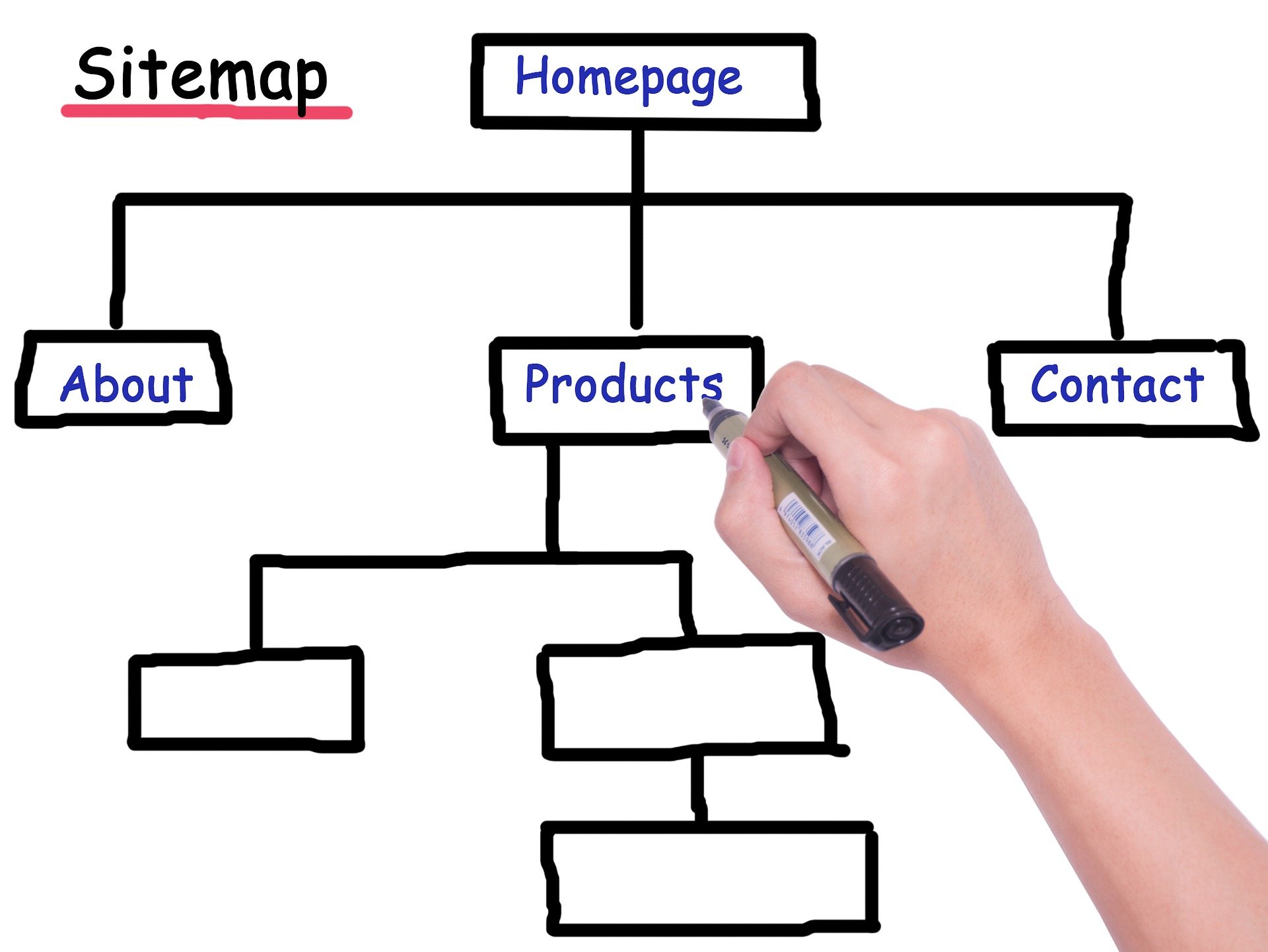How To Create XML Sitemap Guide For WordPress Blogger