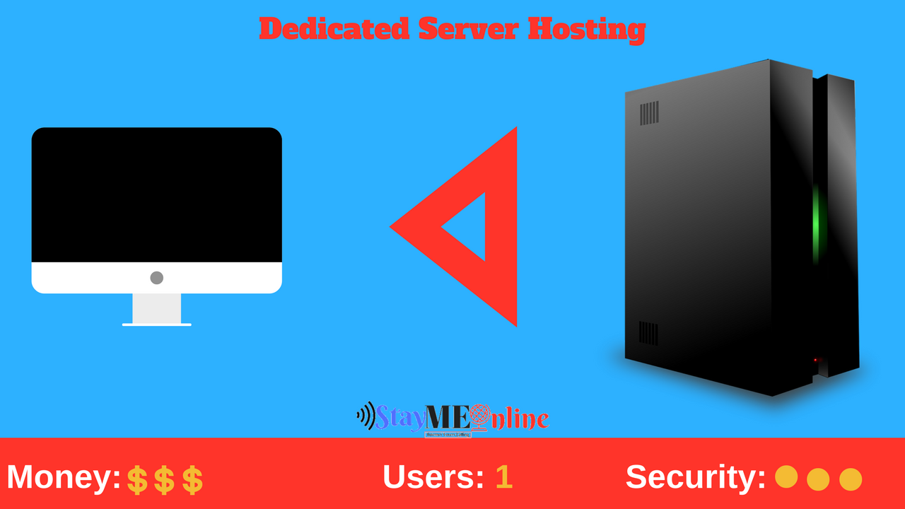 All Type Of Hosting Explained: (Shared, VPS, Cloud, Dedicated, Reseller)