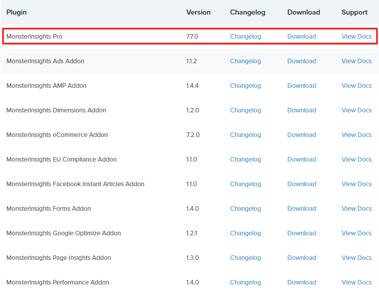 2 Easiest Methods To Add Scroll Depth Tracking In WordPress?