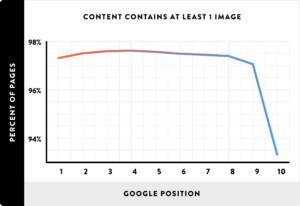 47-Point Complete SEO Checklist You Need For Your Blog