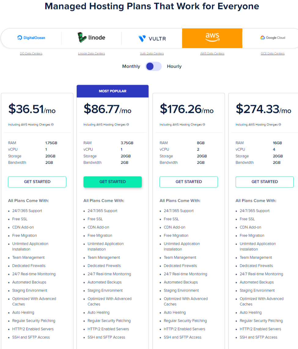 Cloudways Black Friday Deals 2025: 40% OFF For 4 Months On All Plans
