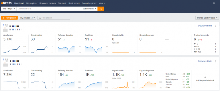 Battle: Semrush Vs Ahrefs! Which One You Should You Pick?