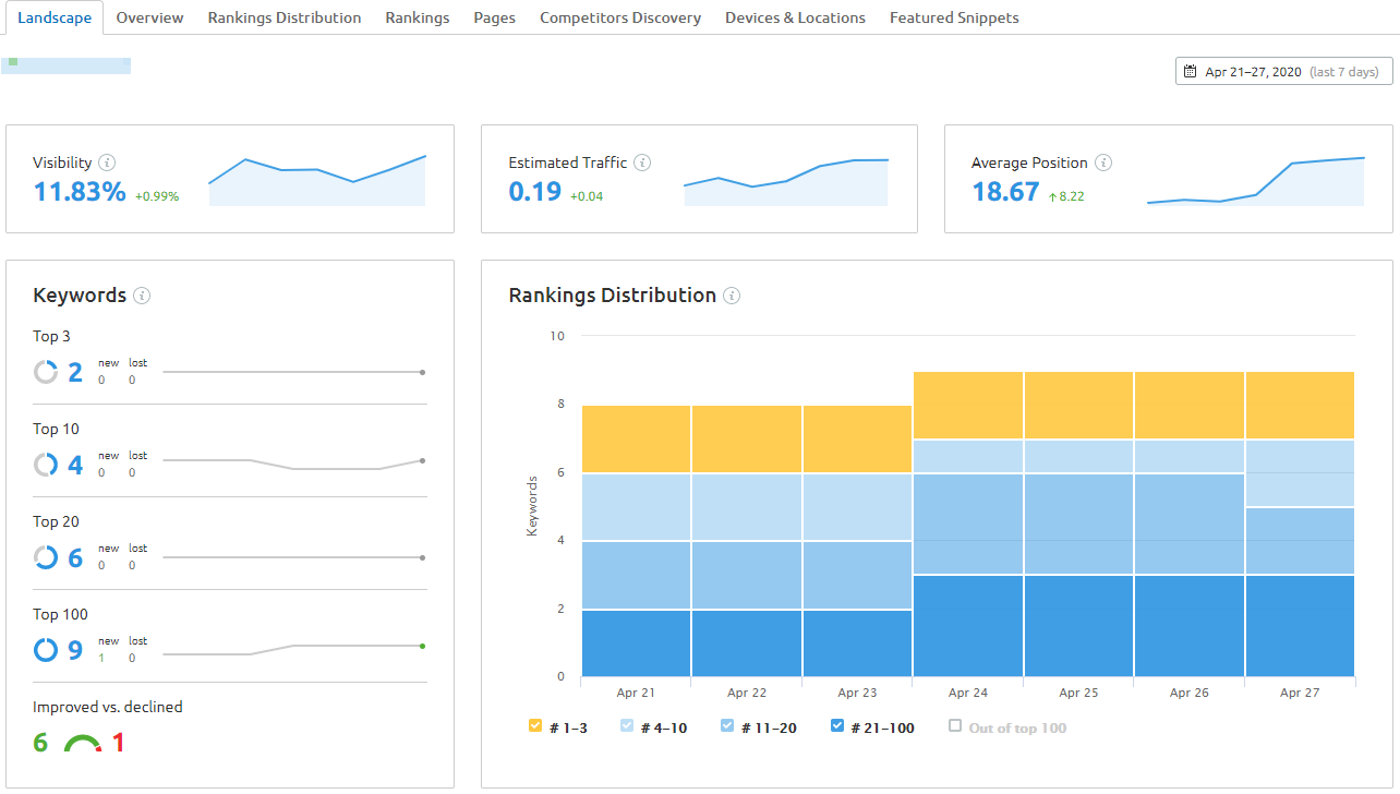 Battle: Semrush Vs Ahrefs! Which One You Should You Pick?