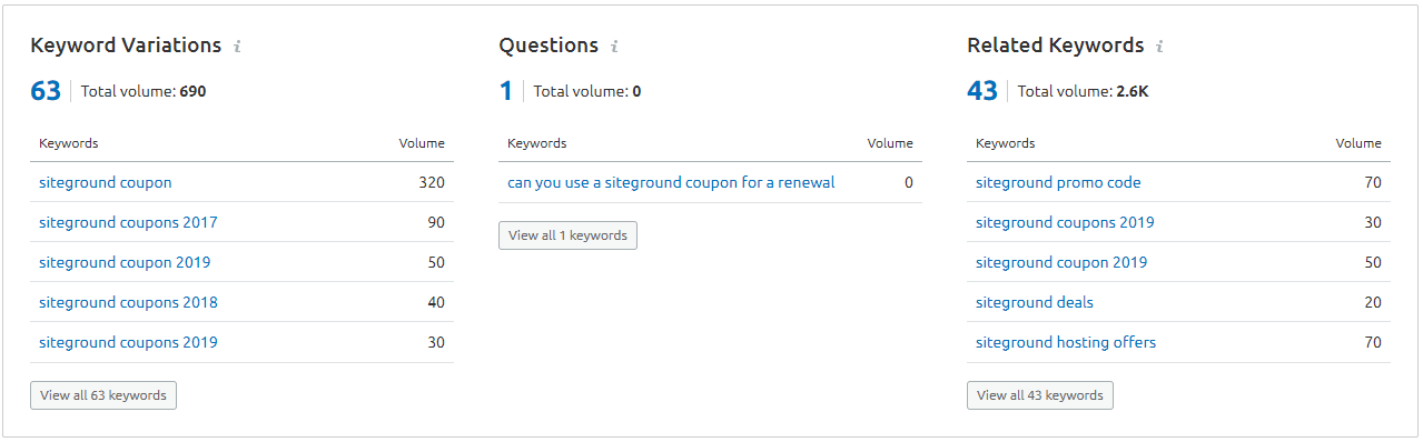 Battle: Semrush Vs Ahrefs! Which One You Should You Pick?