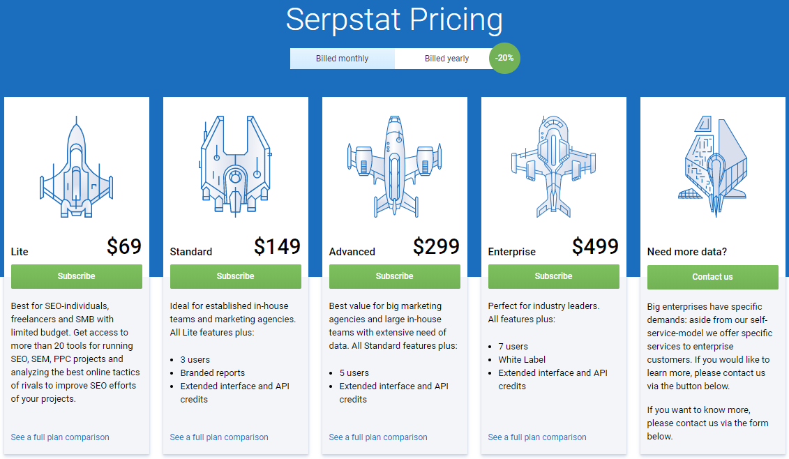 SEMrush Vs Serpstat: Features & Pricing Comparison 2025