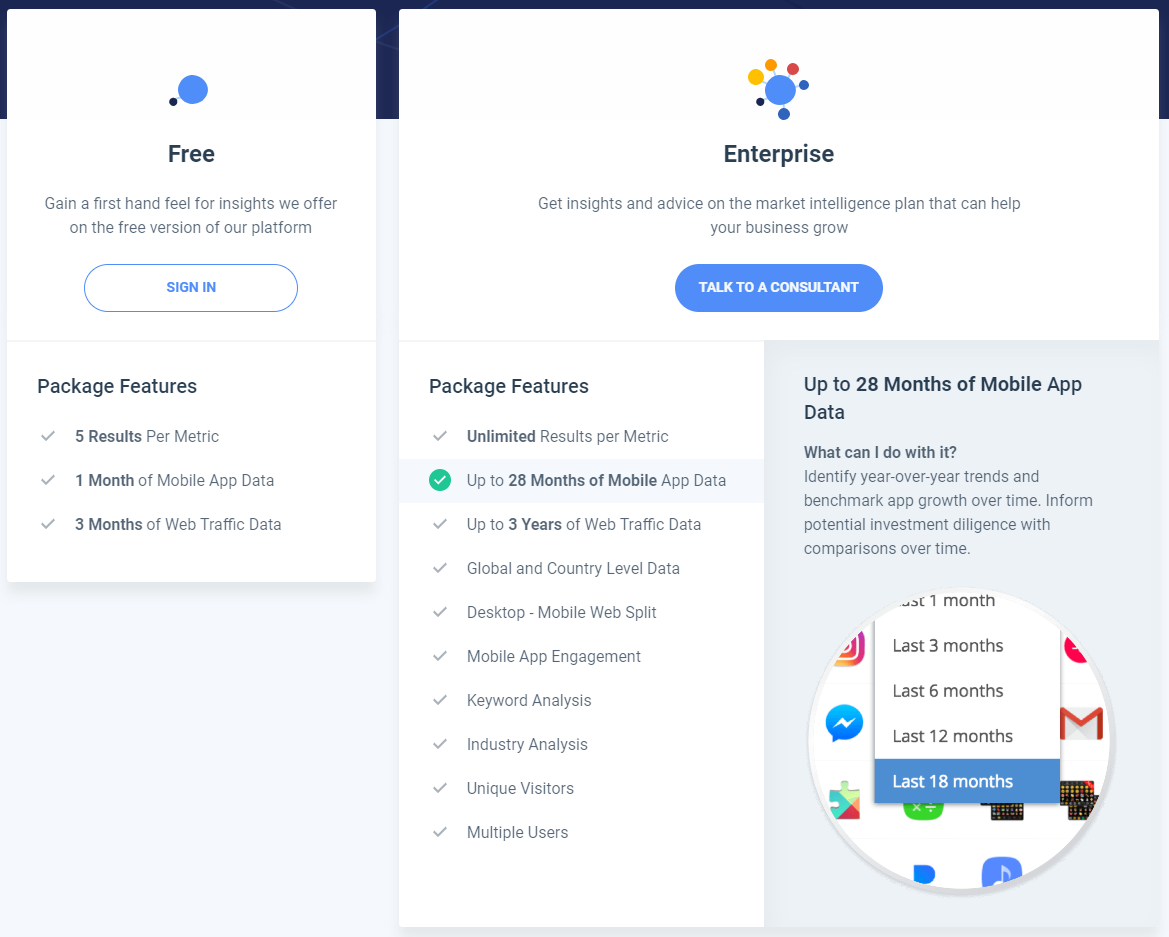 Website Traffic Analytics With Semrush Vs SimilarWeb: Which Is More ...