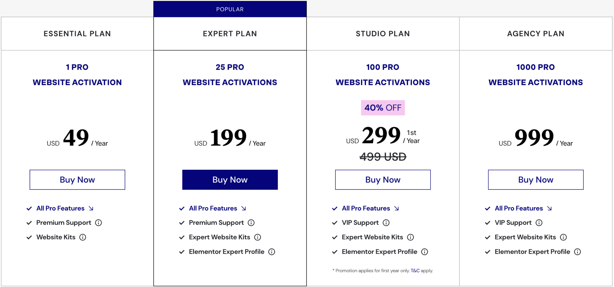 Elementor Pro Discount Code January 2025: Get 40% OFF [Live Now]