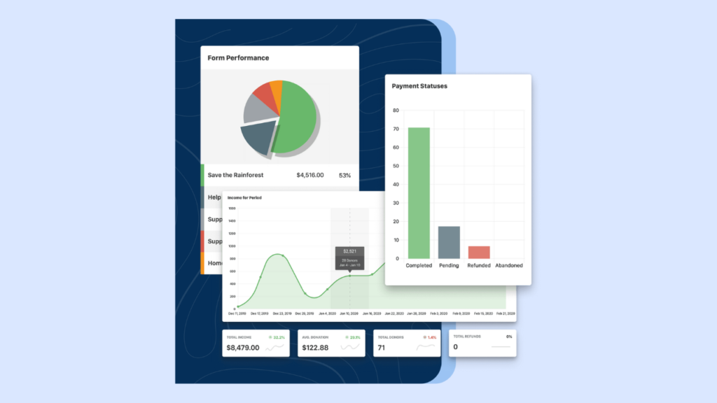 GiveWP Review 2025: #1 Donation Plugin for WordPress